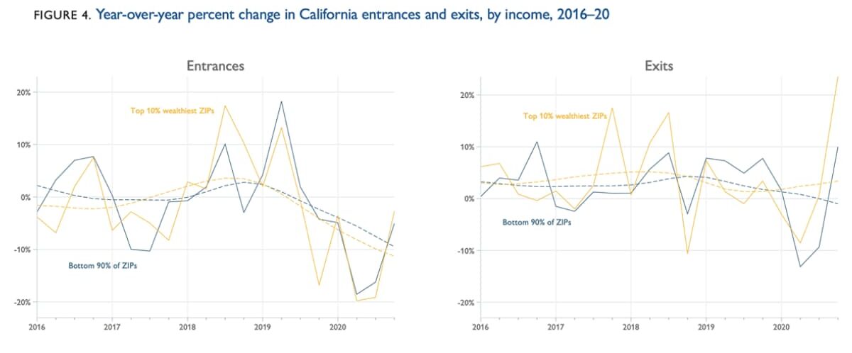 How Many People Are Leaving California In 2025?